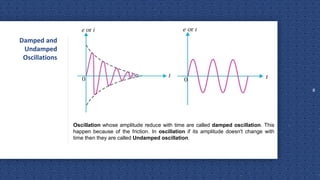 Introduction to Oscillators | PDF