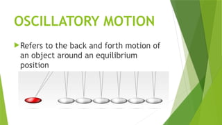 OSCILLATORY MOTION AND WAVESSSSSS$S.pptx