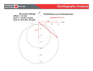 Oscillography analysis | PDF