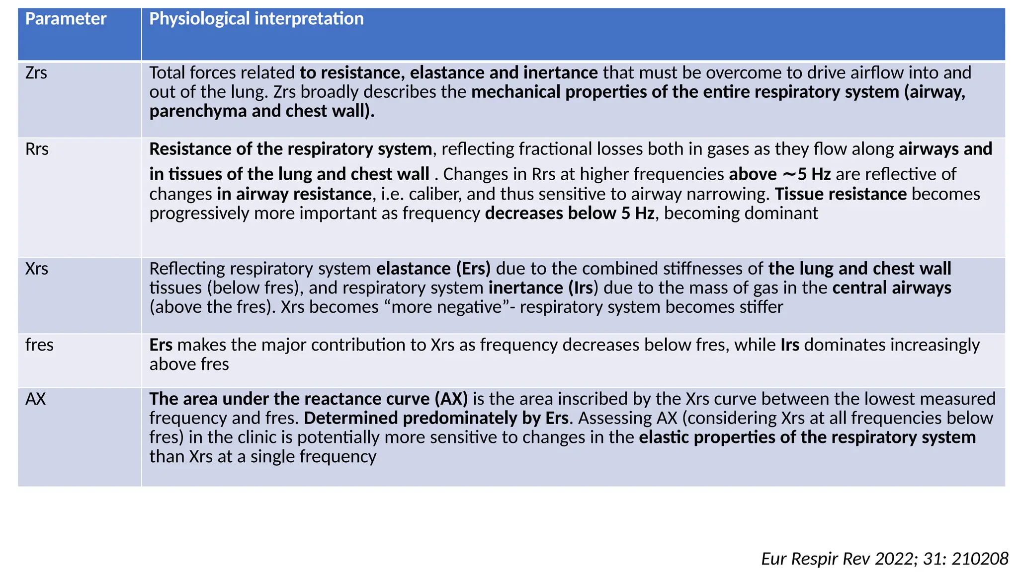 Impulse Oscillometry in diagnosis of asthma.pptx