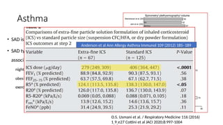 Impulse Oscillometry in diagnosis of asthma.pptx