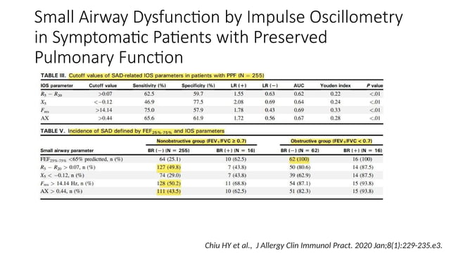 Impulse Oscillometry In Diagnosis Of Asthma Pptx