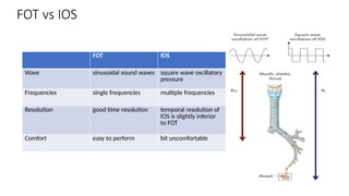 Impulse Oscillometry in diagnosis of asthma.pptx