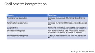 Impulse Oscillometry in diagnosis of asthma.pptx