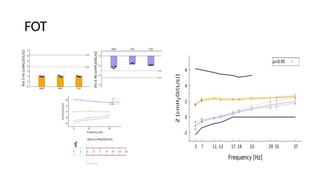 Impulse Oscillometry in diagnosis of asthma.pptx