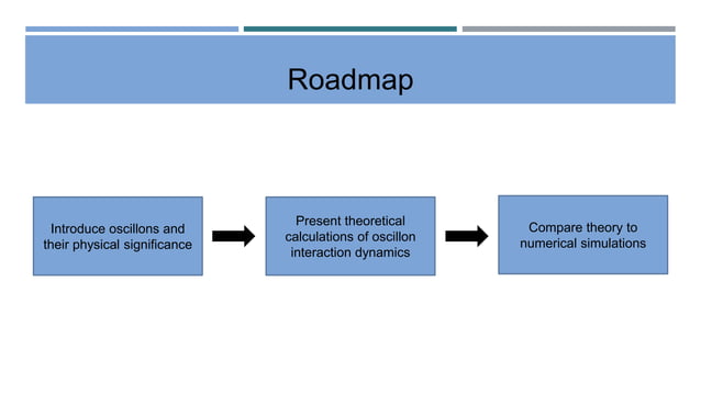 Exploring Oscillon interactions | PPT