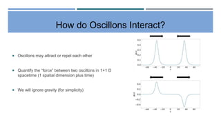 Exploring Oscillon interactions | PPTX