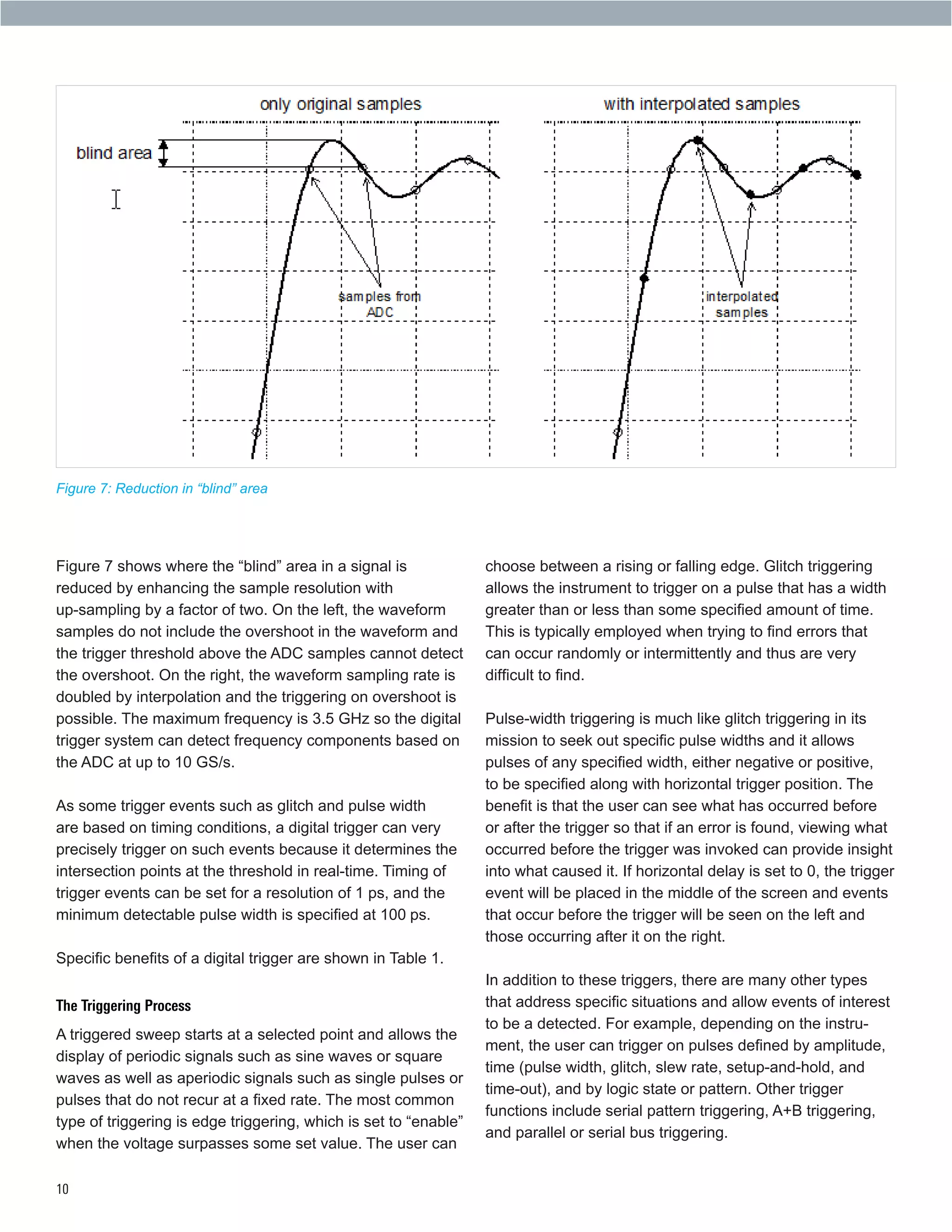 Fundamentals of Oscilloscopes, Version 1.1 | PDF
