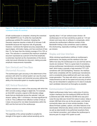 Fundamentals of Oscilloscopes, Version 1.1 | PDF