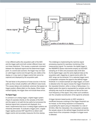 Fundamentals of Oscilloscopes, Version 1.1 | PDF