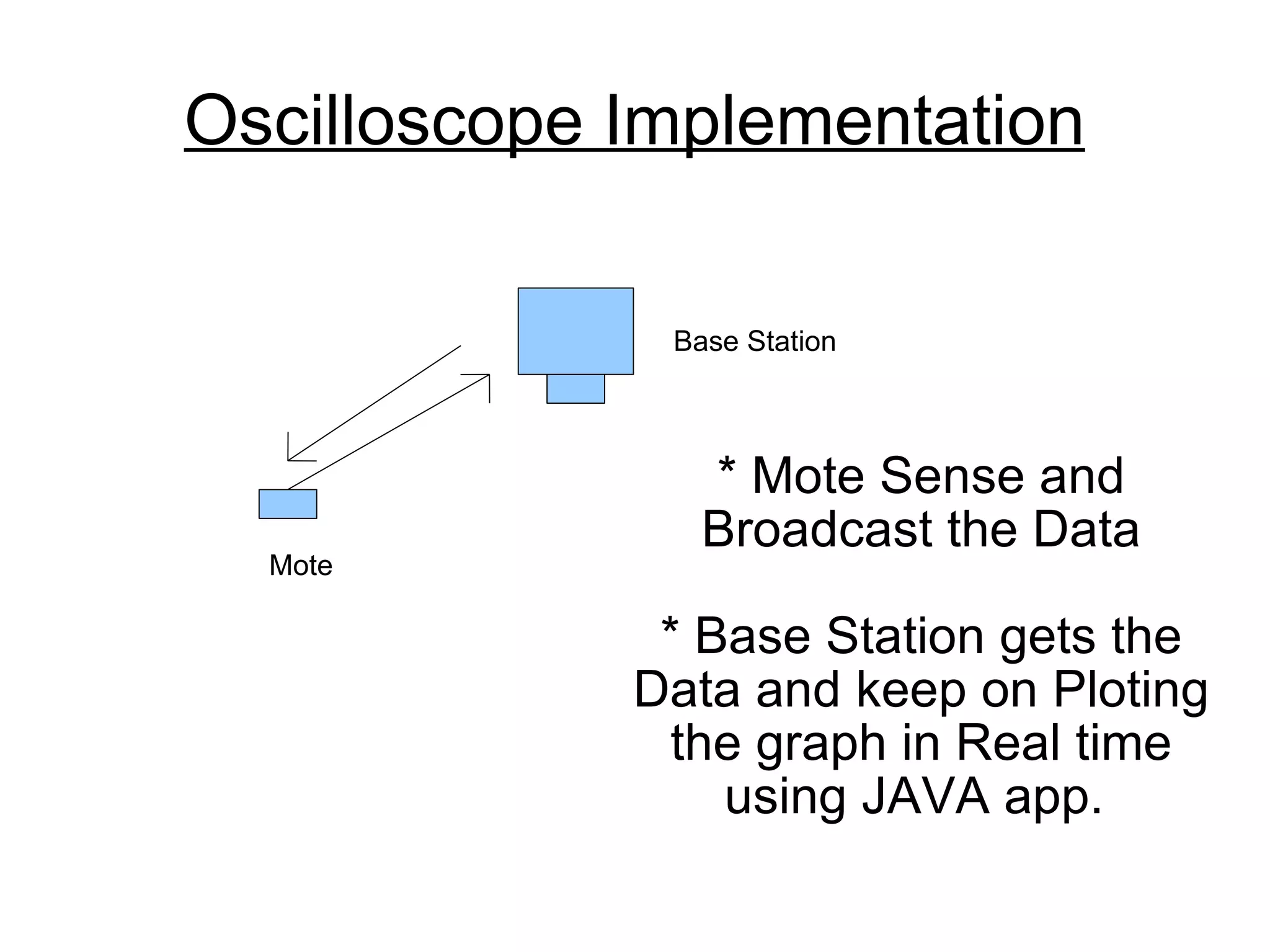 TINYOS Oscilloscope Application | PPT | Computer Software and Applications | Computing
