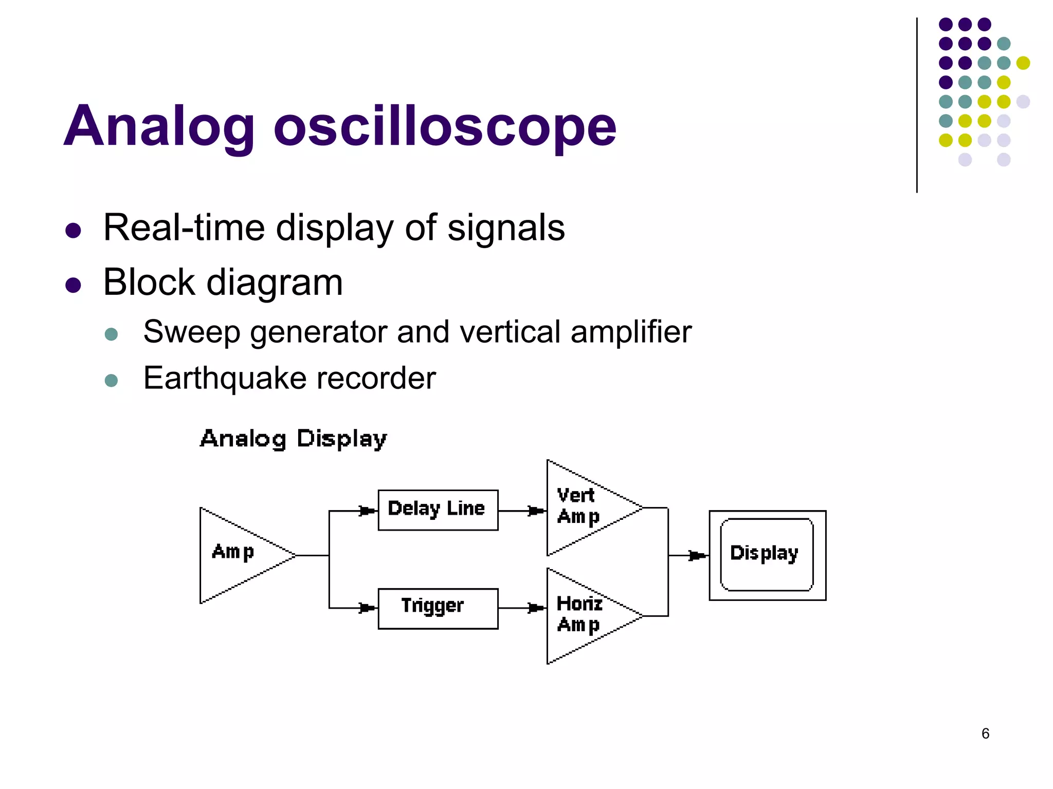 Oscilloscopes | PPTX