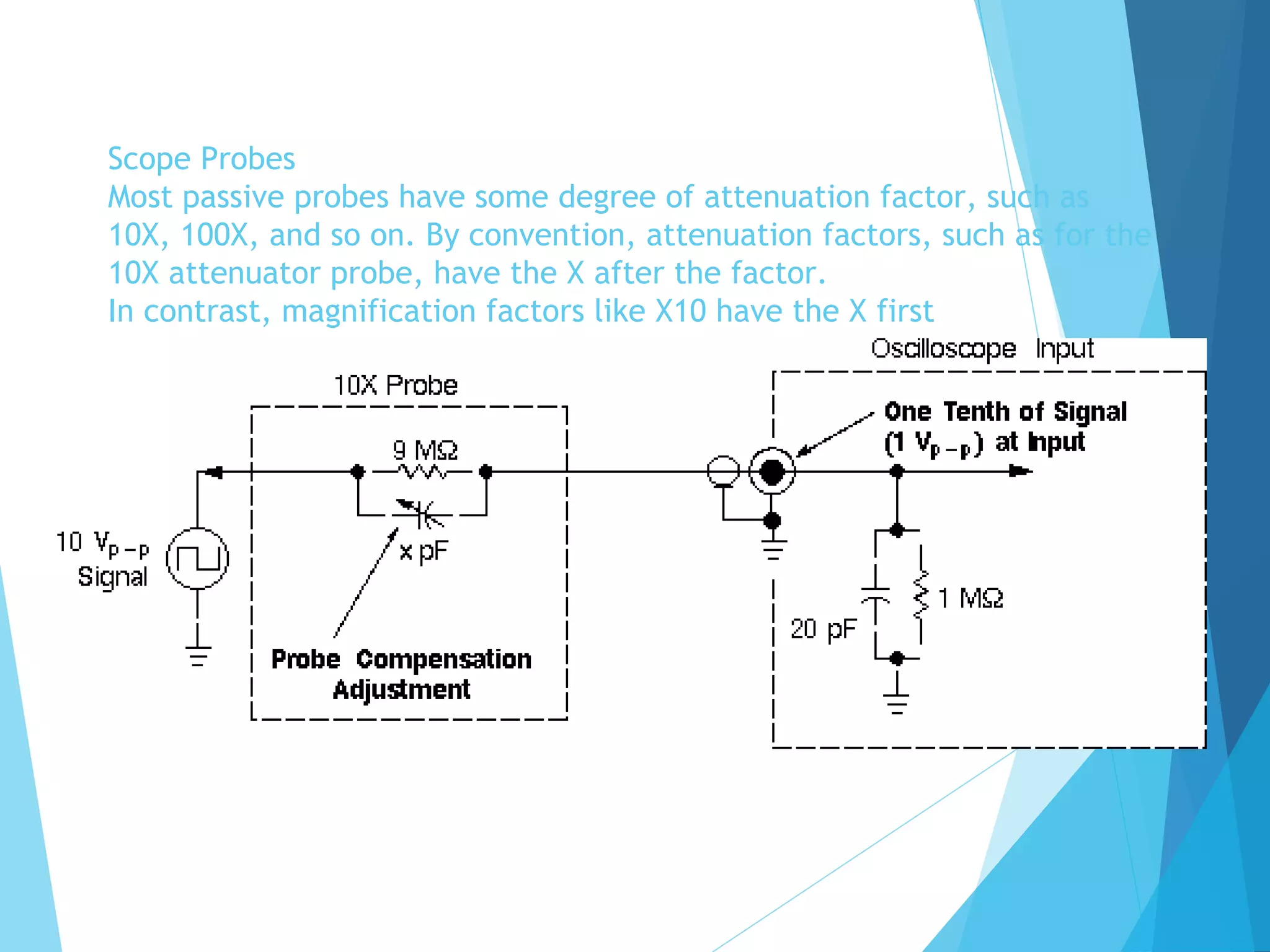 Oscilloscope tutorial | PPT | Digital Audio | Computer Software and ...