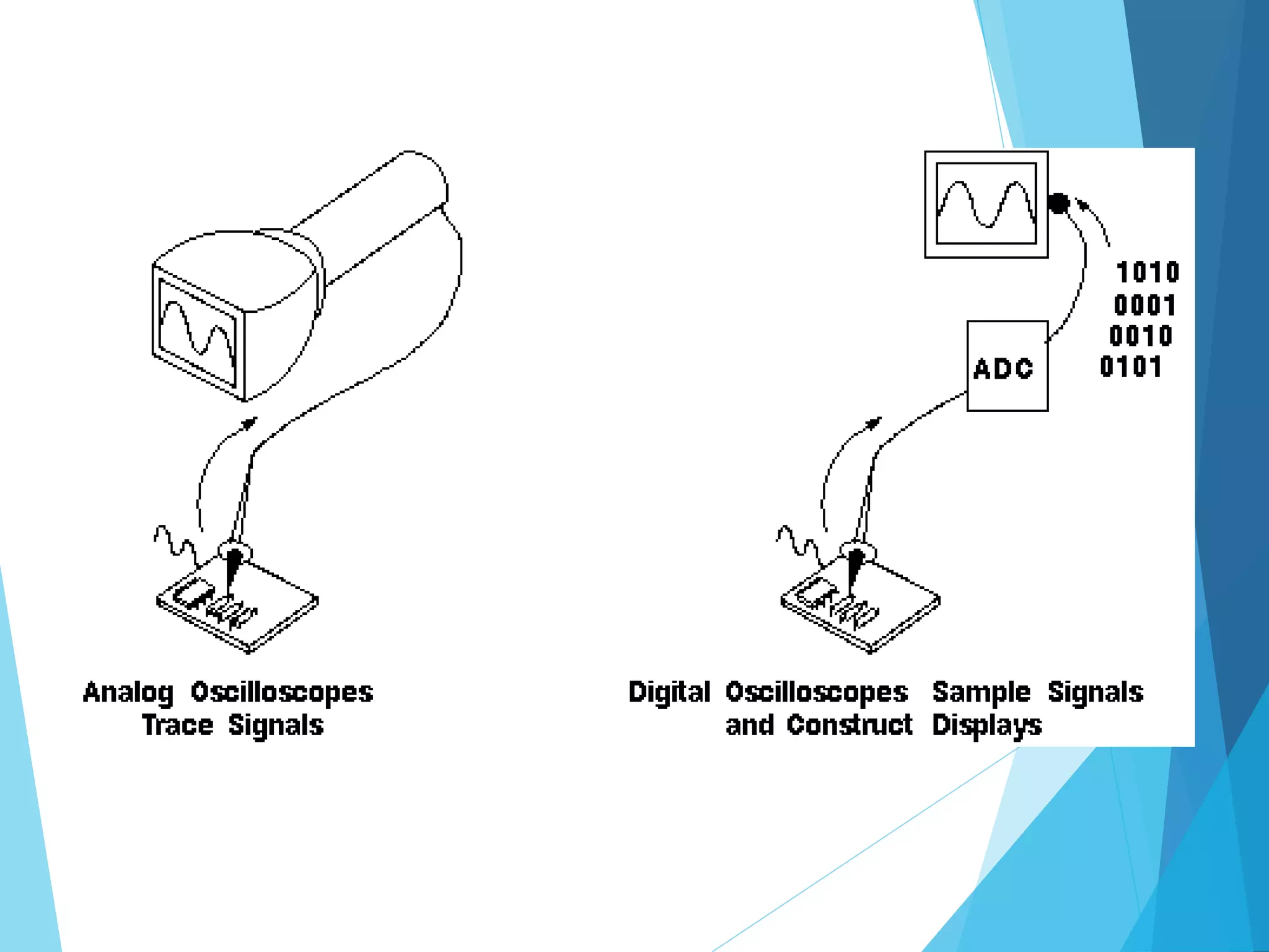 Oscilloscope tutorial | PPT | Digital Audio | Computer Software and ...