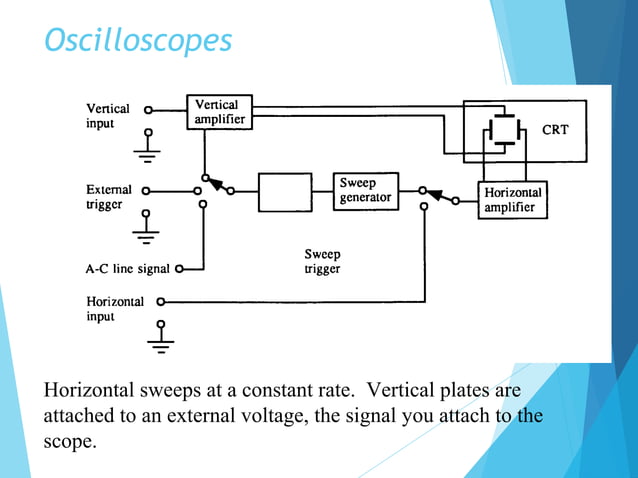 Oscilloscope tutorial | PPT