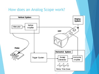 Oscilloscope tutorial | PPT