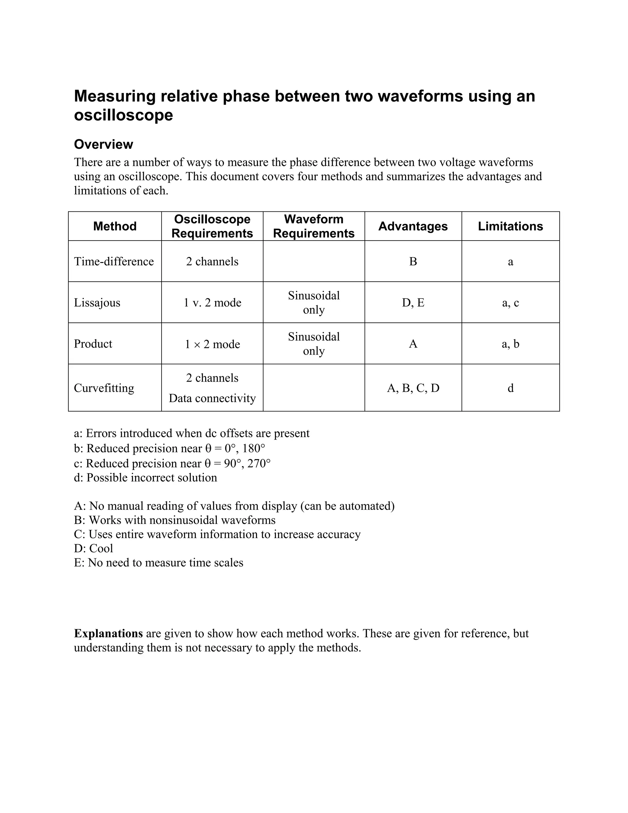Oscilloscope tutorial -phasemeasurement | PDF