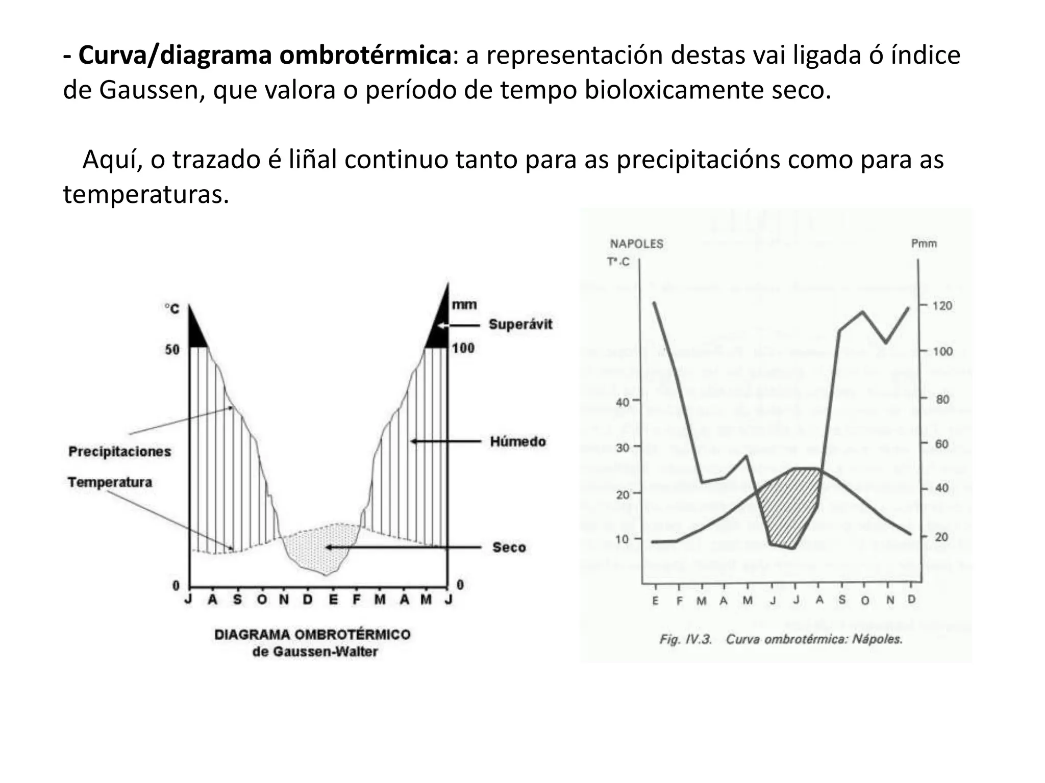 Os climogramas | PPTX