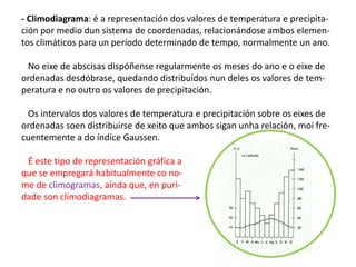 Os climogramas | PPTX