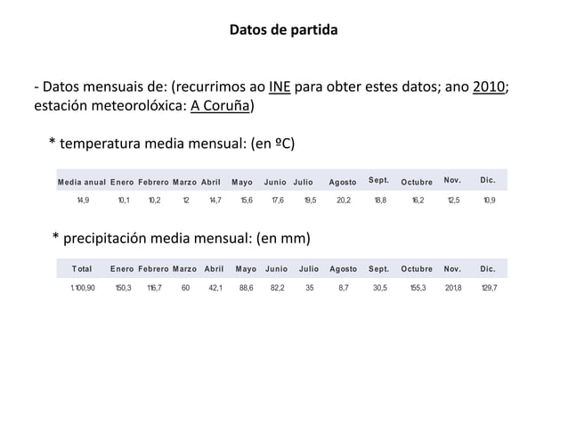 Os climogramas | PPTX