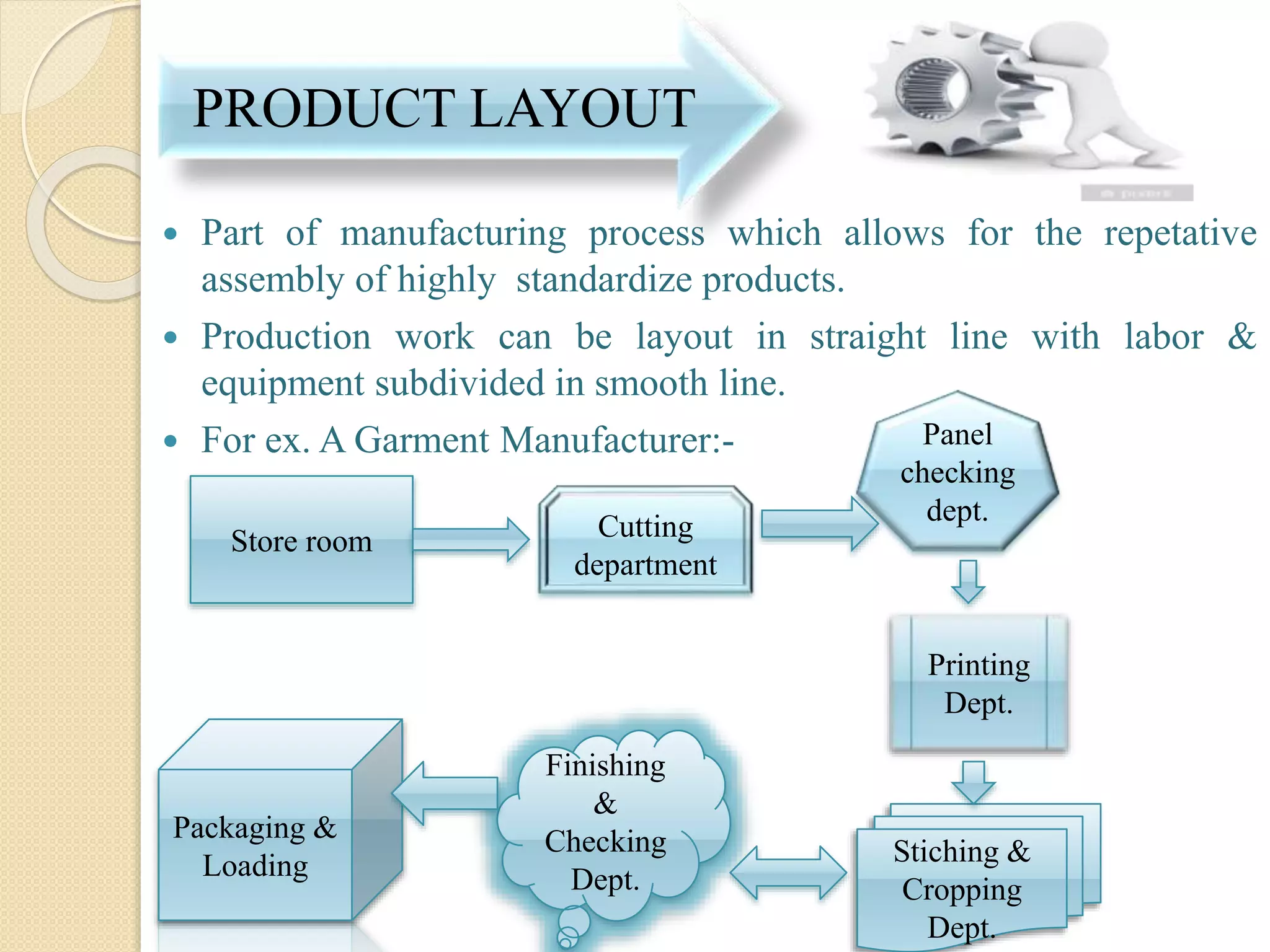 Operation management - Importance & Type of layout | PPTX