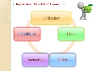 Operation management - Importance & Type of layout | PPTX