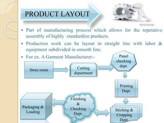 Operation management - Importance & Type of layout | PPTX