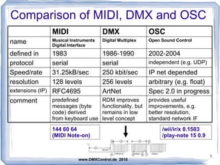 OSC and DMXControl | PPT