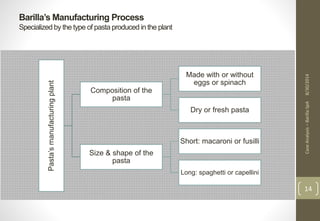 OSCM_Barilla SpA_Group I | PDF