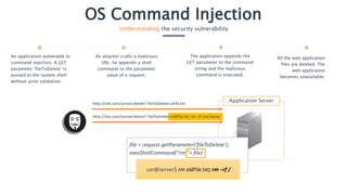 Secure Code Warrior - Os command injection | PPTX