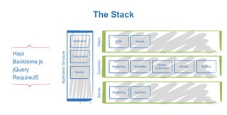 Satisfying Business and Engineering Requirements: Client-server JavaScript, SEO, and Optimized ...