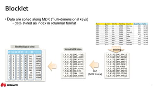 Introducing Apache Carbon Data - Hadoop Native Columnar Data Format | PPT