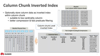 Introducing Apache Carbon Data - Hadoop Native Columnar Data Format | PPT