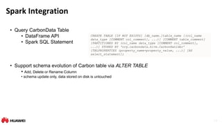 Introducing Apache Carbon Data - Hadoop Native Columnar Data Format | PPT