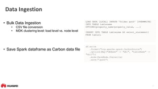 Introducing Apache Carbon Data - Hadoop Native Columnar Data Format | PPT