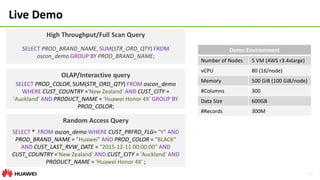 Introducing Apache Carbon Data - Hadoop Native Columnar Data Format | PPT
