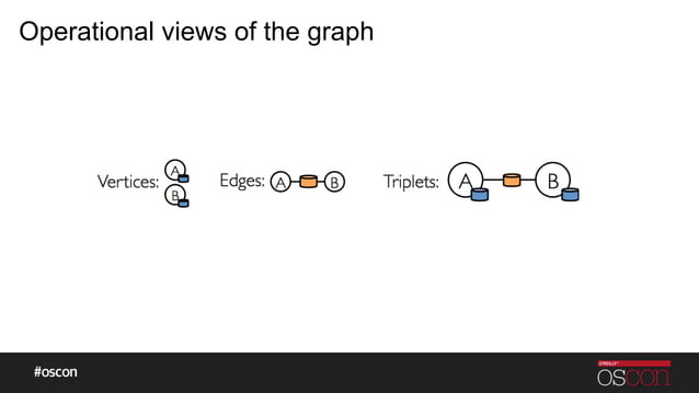 Introduction into scalable graph analysis with Apache Giraph and Spark GraphX | PPT