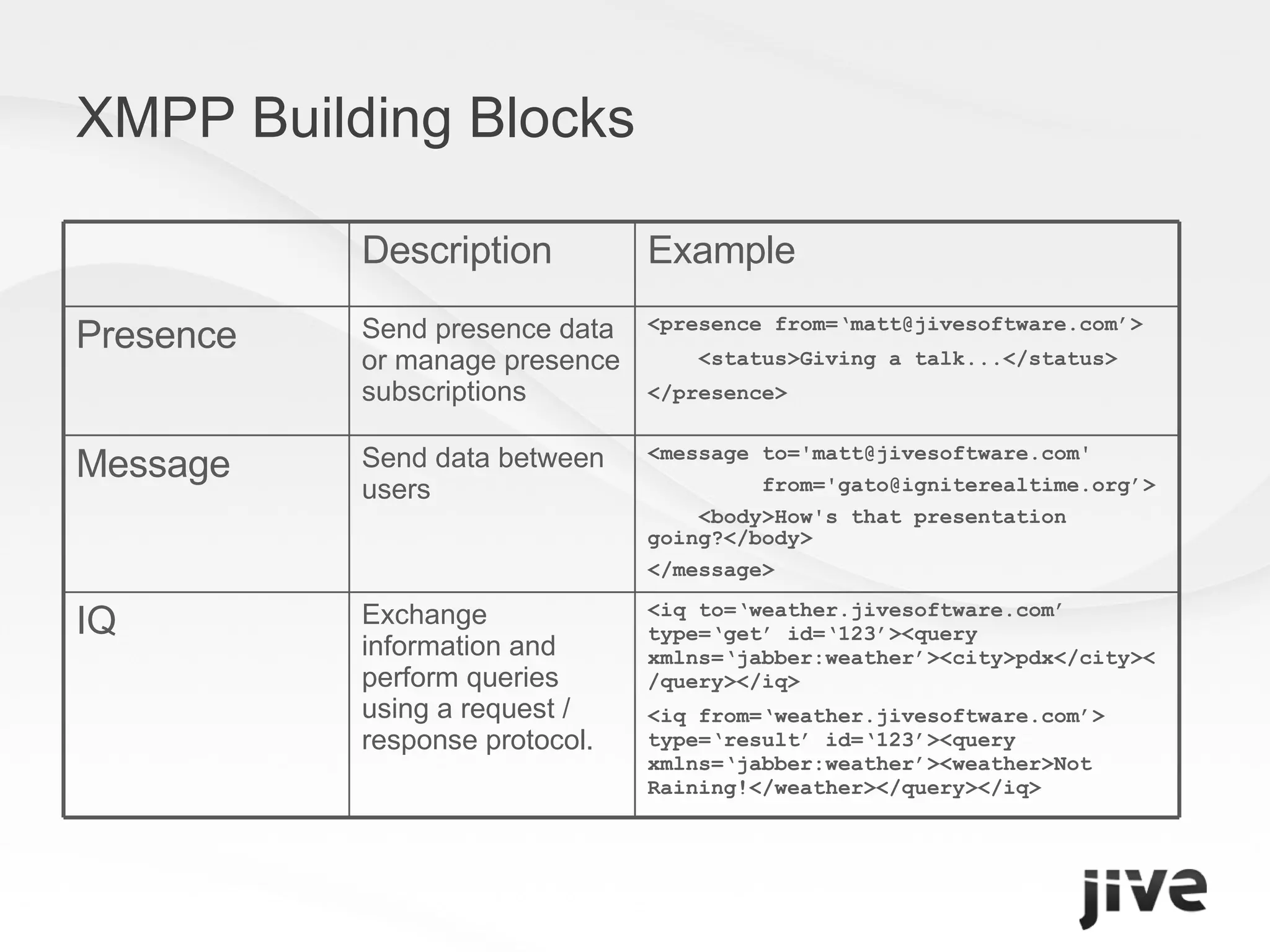 Open Source XMPP for Cloud Services | PPT