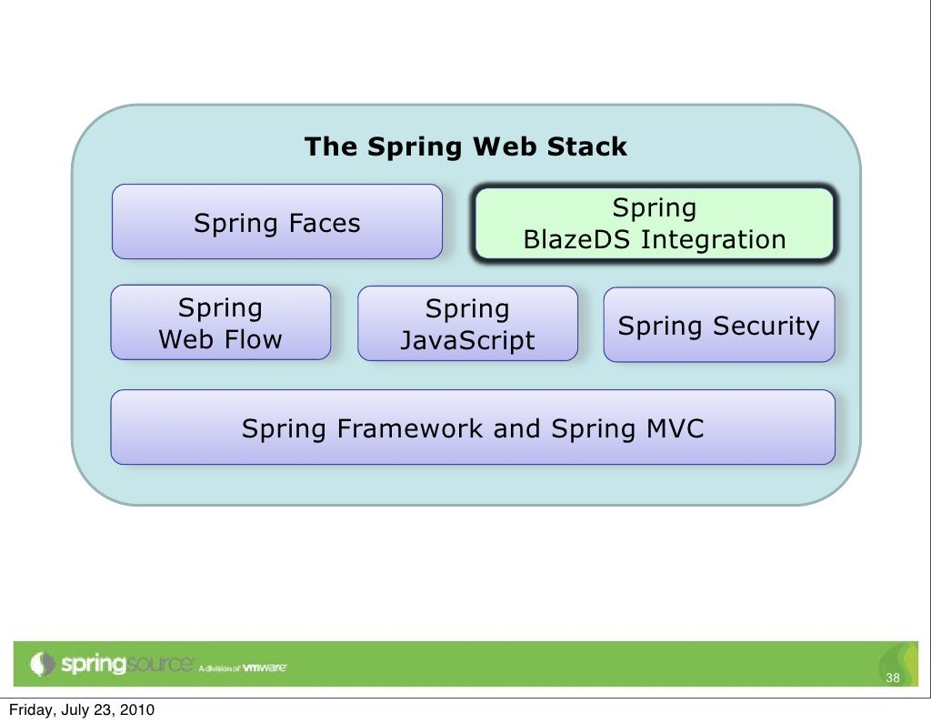 The Spring Web Stack Spring