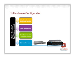 OSCON 2012 OpenStack Automation and DevOps Best Practices | PDF | Cloud Computing | Internet