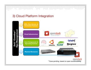 OSCON 2012 OpenStack Automation and DevOps Best Practices | PDF | Cloud Computing | Internet