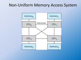 Os concepts 3 I/O and storage Basics | PPTX | Operating Systems ...
