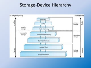 Os concepts 3 I/O and storage Basics | PPTX