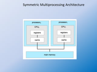 Os concepts 3 I/O and storage Basics | PPTX | Operating Systems | Computer Software and Applications