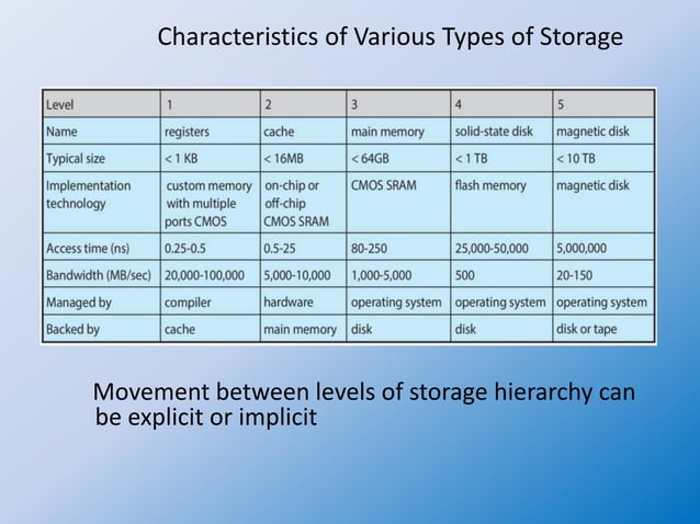 Os Concepts 5 Storage And Io Virtualization Pptx Operating Systems