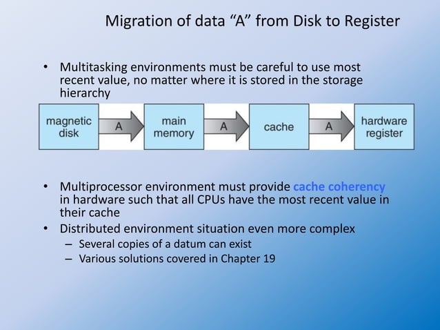 Os Concepts 5 Storage And Io Virtualization Ppt 6071
