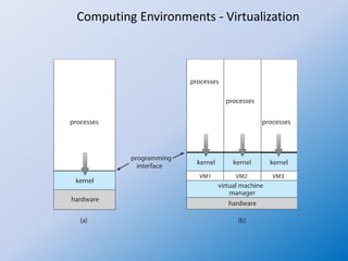 Os concepts 5 Storage and IO Virtualization | PPTX | Operating Systems | Computer Software and ...