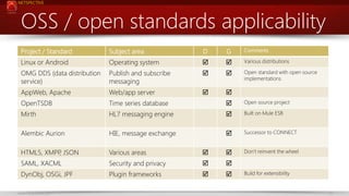 Building safety-critical medical device platforms and Meaningful Use ...