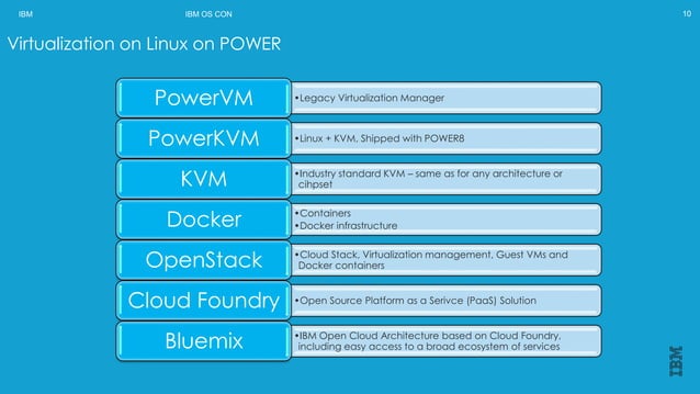 Exploring the Open Source Linux Ecosystem | PDF