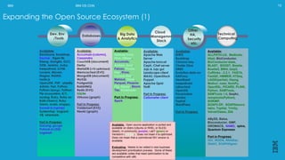Exploring the Open Source Linux Ecosystem | PDF